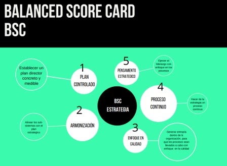 5.1 Conceptos y elementos fundamentales / 5.2 Principales elementos del BSC