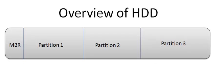 Understanding the GRUB boot loader and Customize the themes
