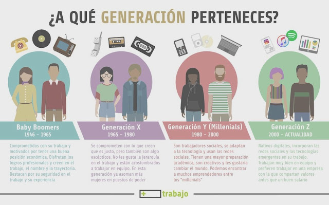 ALFABETIZACIÓN TECNOLÓGICA: ¿A QUÉ GENERACIÓN PERTENECES?