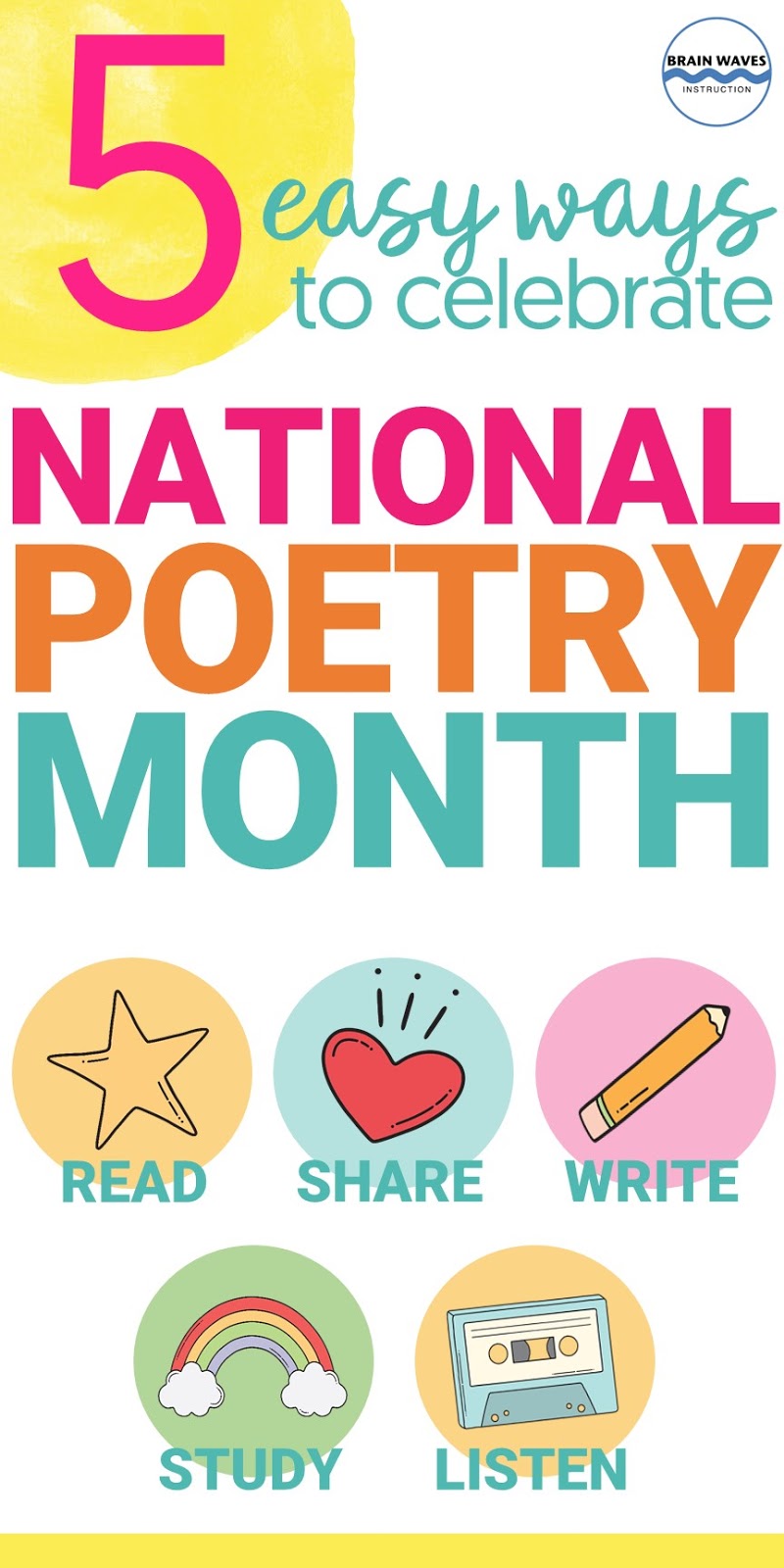 Brain Waves Instruction: Ideas for celebrating National Poetry Month in ...