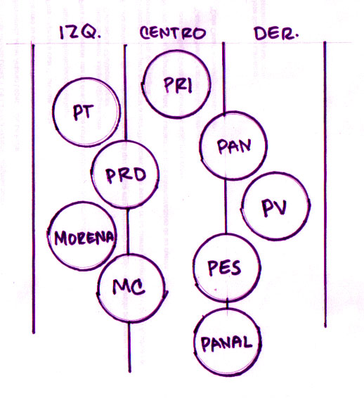 Medicina, Historia y... algo más: De la ubicación o del vericueto electoral