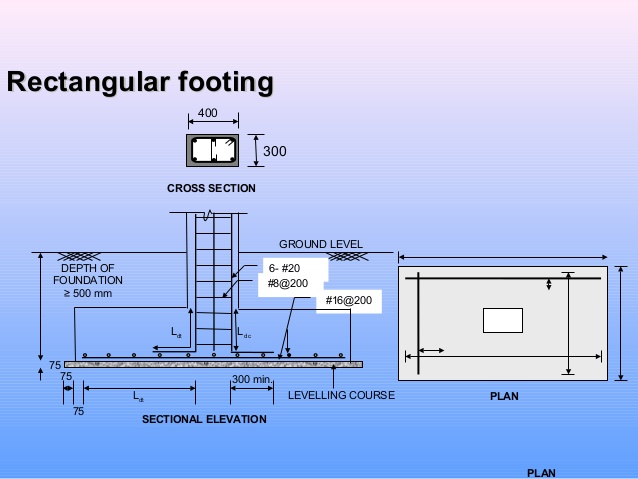 Design of mat and combined footing - Civil Engineering