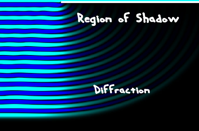 Frazer does Physics: 3.8 Diffraction