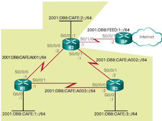 CCNA Complete Course: Configuring Basic EIGRP For IPv6 Cisco