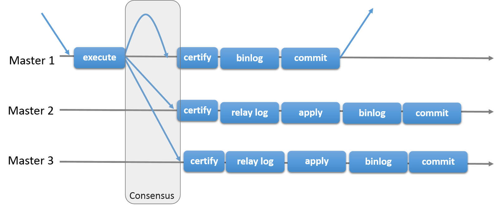 Write Set In Mysql 57 Group Replication J F Gagnés Mysql Blog