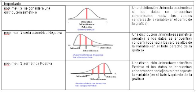 Matematica Primer Nivel Medio Educ Adultos: Unidad 2: Gráficos y ...