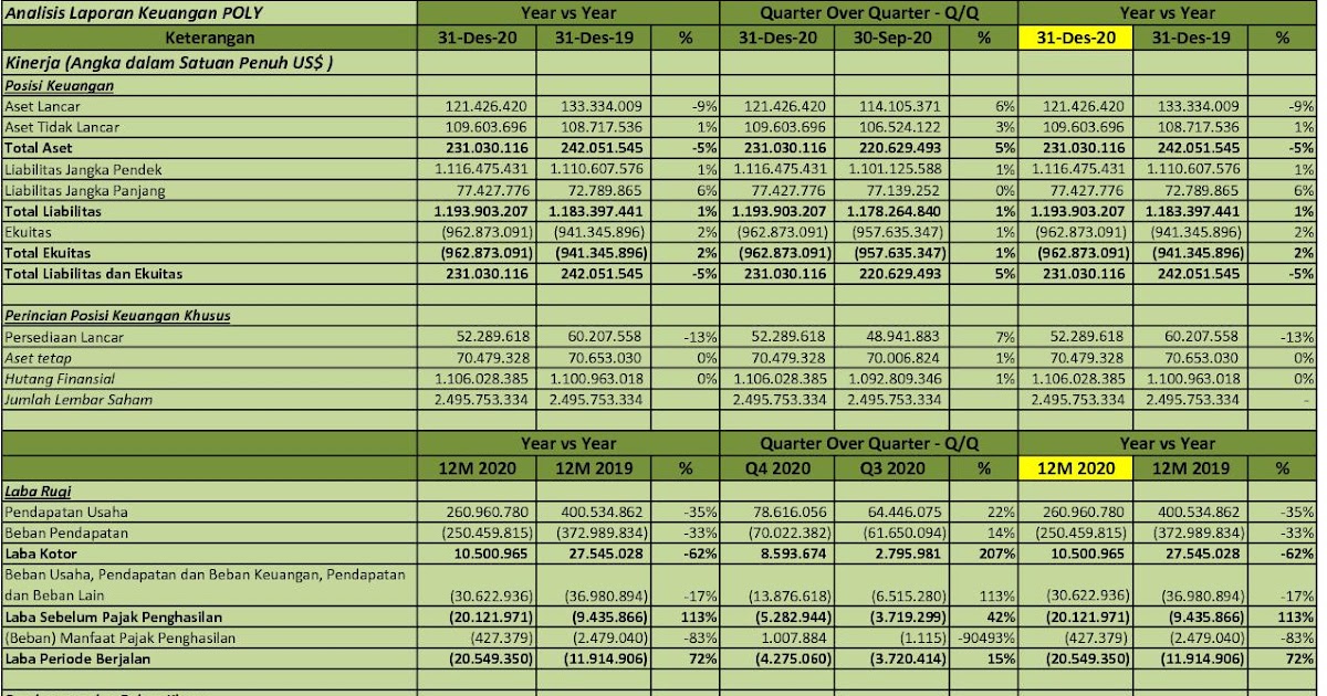IDX Investor: POLY - Q4 2020 - PT Asia Pacific Fibers Tbk - Analisis ...