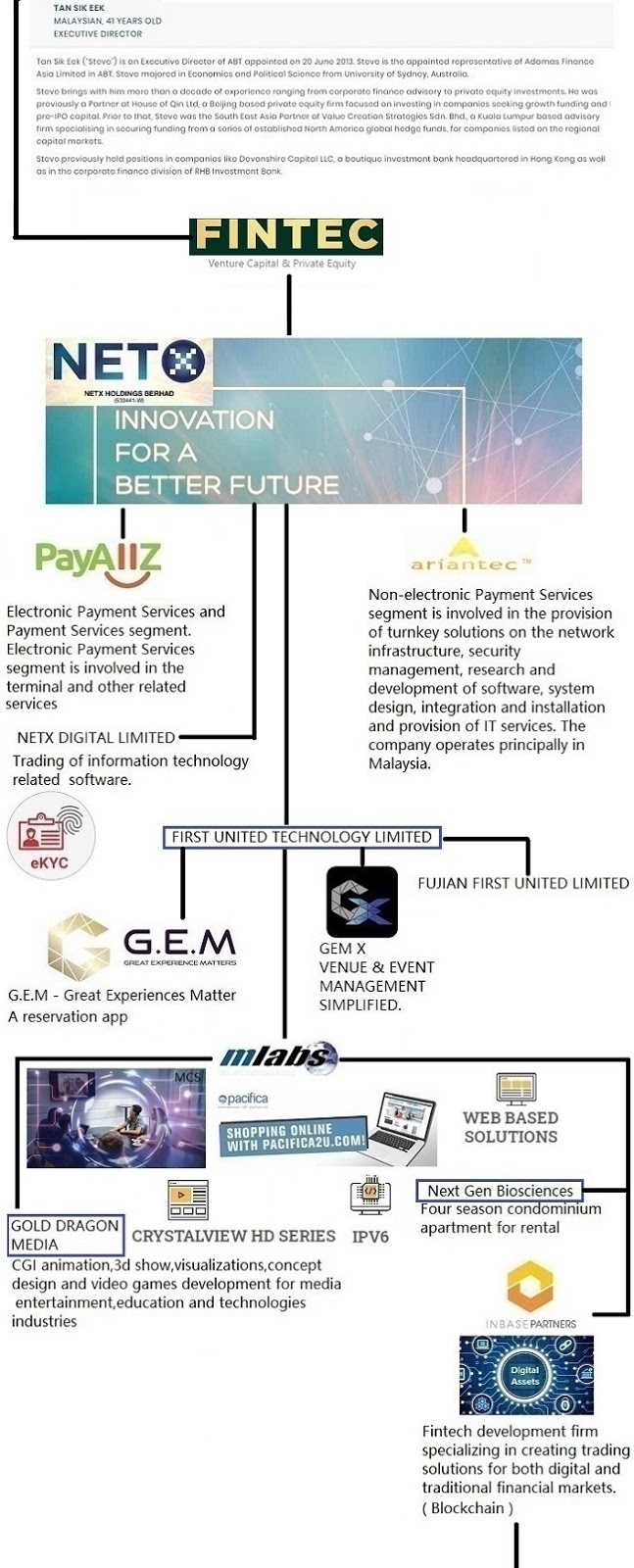 NETX HOLDING BERHAD | Sharetisfy