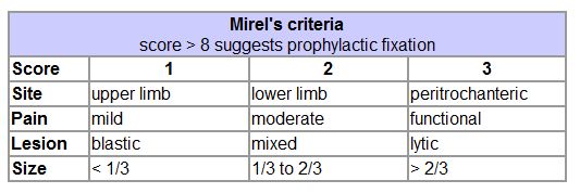 .: Mirels Criteria