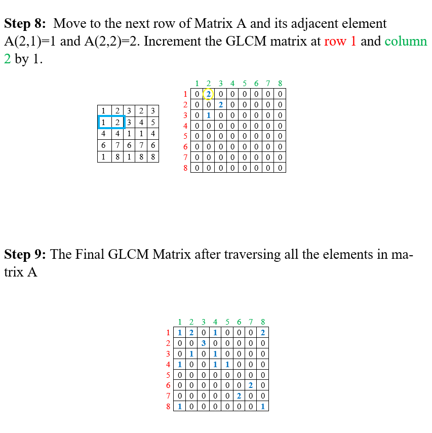 Grey Level Co-occurrence Matrix (GLCM) in MATLAB | IMAGE PROCESSING