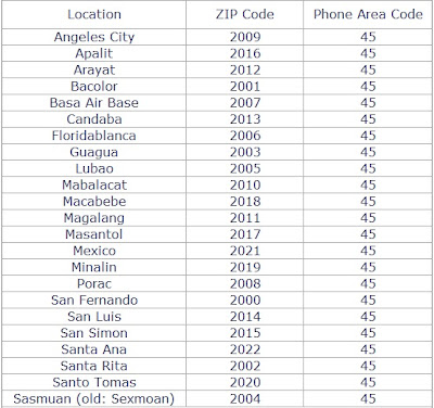 Zip Codes Philippines List Of Zip Codes In Basilan Bataan Batanes - Vrogue