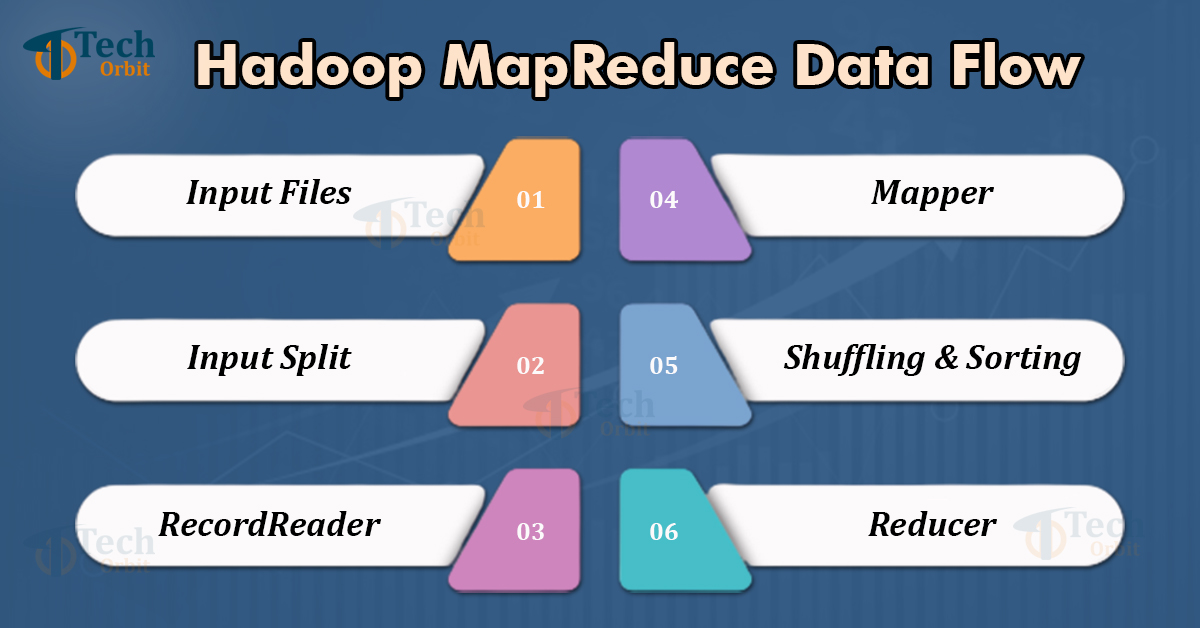 Tech Orbit: Hadoop MapReduce Data Flow Tech Orbit: Hadoop MapReduce Data Flow