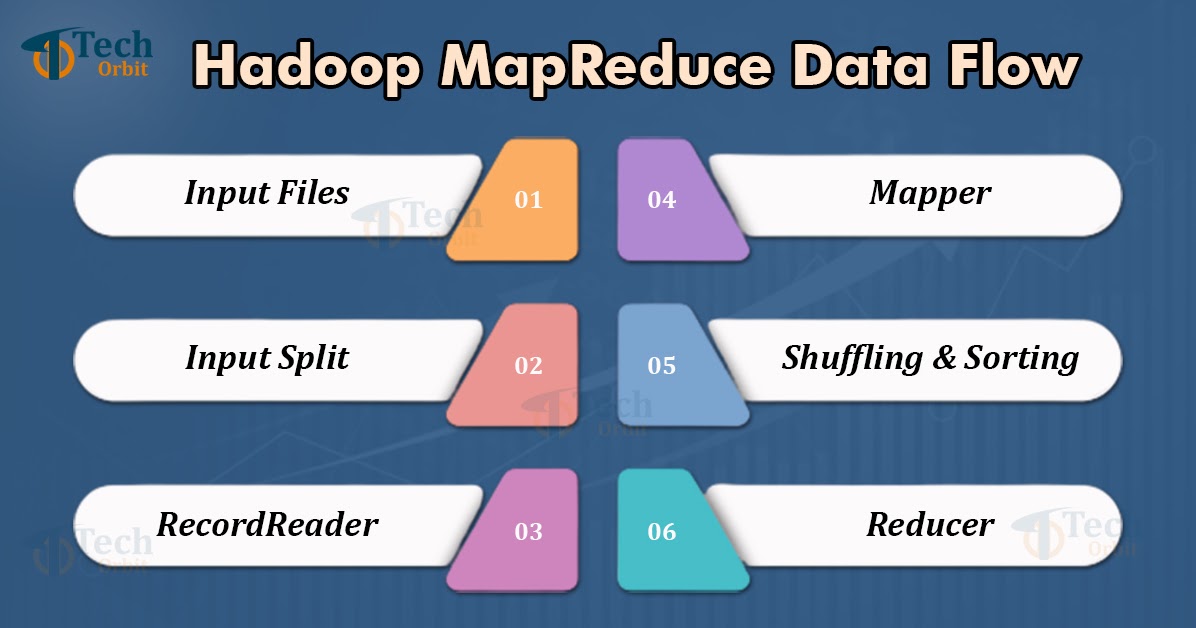 Tech Orbit: Hadoop MapReduce Data Flow