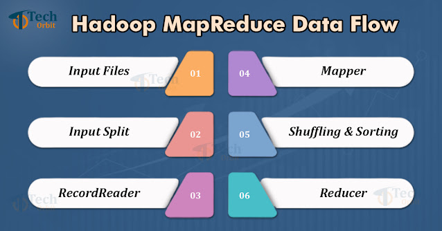 Tech Orbit: Hadoop MapReduce Data Flow