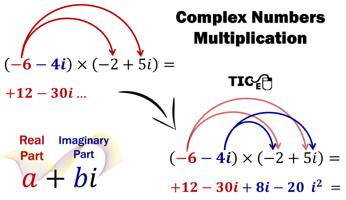 Matemáticas con Tecnología: Arithmetic of Complex Numbers