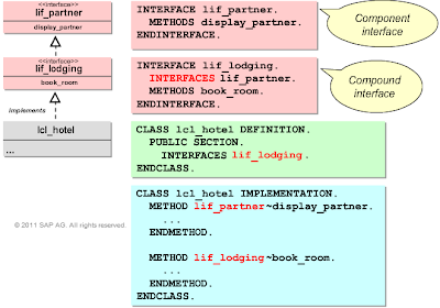 SapSystemsOfReza: TAW12 - Object-Oriented Concept and Programming ...