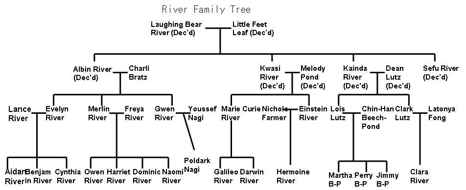 A Sims 3 through history legacy challenge: Chapter 74 - Merlin Visits ...
