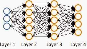 Machine Learning, Vizualization & Analytics: Neural networks : Cost ...
