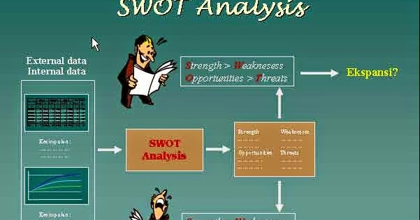 Contoh Analisis Swot Koperasi - Delinewstv
