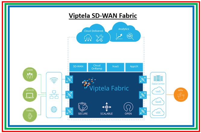 Introduction to Viptela SDWAN solution - The Network DNA