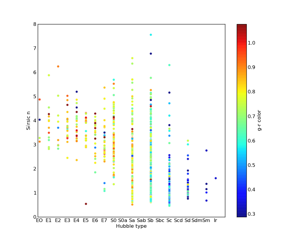 Astrolitterbox Matplotlib Strings As Axis Labels