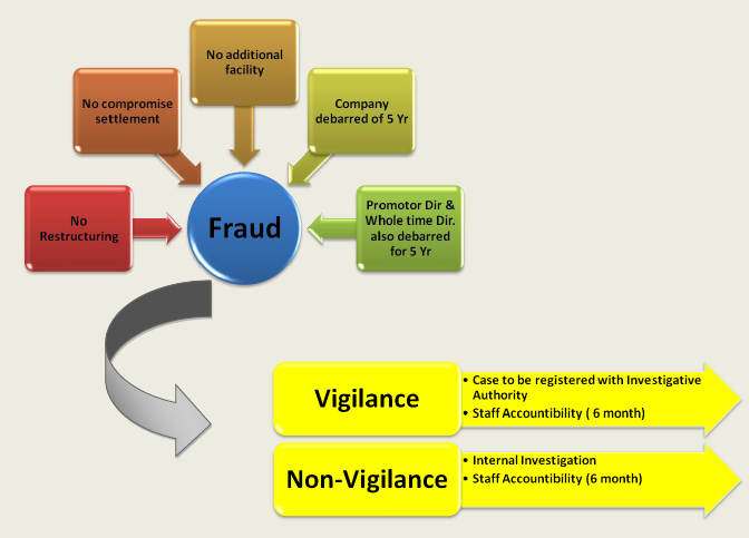 Tilak Gulati: RED FLAGGED ACCOUNT