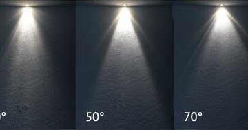 How to choose the right diffusion angle?