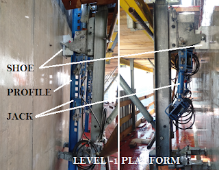 Jump Formwork/ Jump Shuttering क्या होता है और कैसे काम करता है