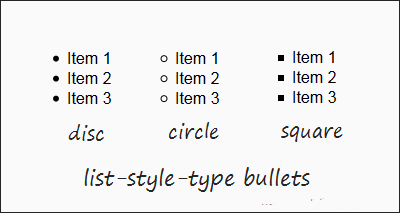 Cara Merapikan Tampilan Bullet List di Postingan Blog Menggunakan CSS ...