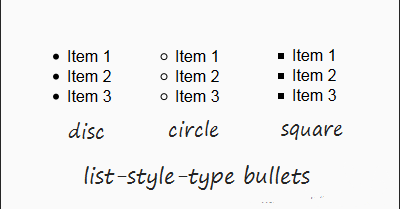 Cara Merapikan Tampilan Bullet List di Postingan Blog Menggunakan CSS ...