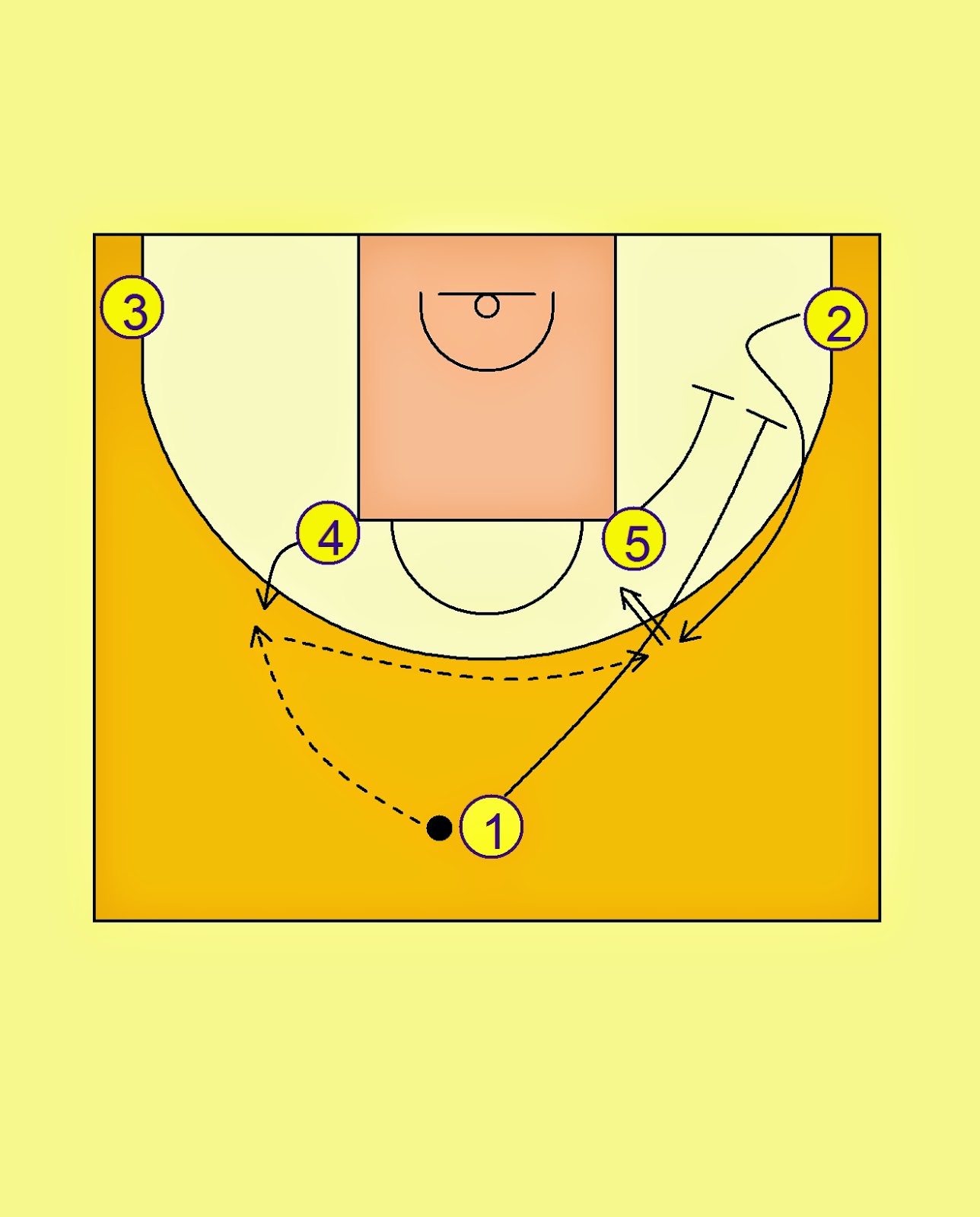 Pick'n'Roll. Resources for basketball coaches.: Indiana Pacers Quick ...