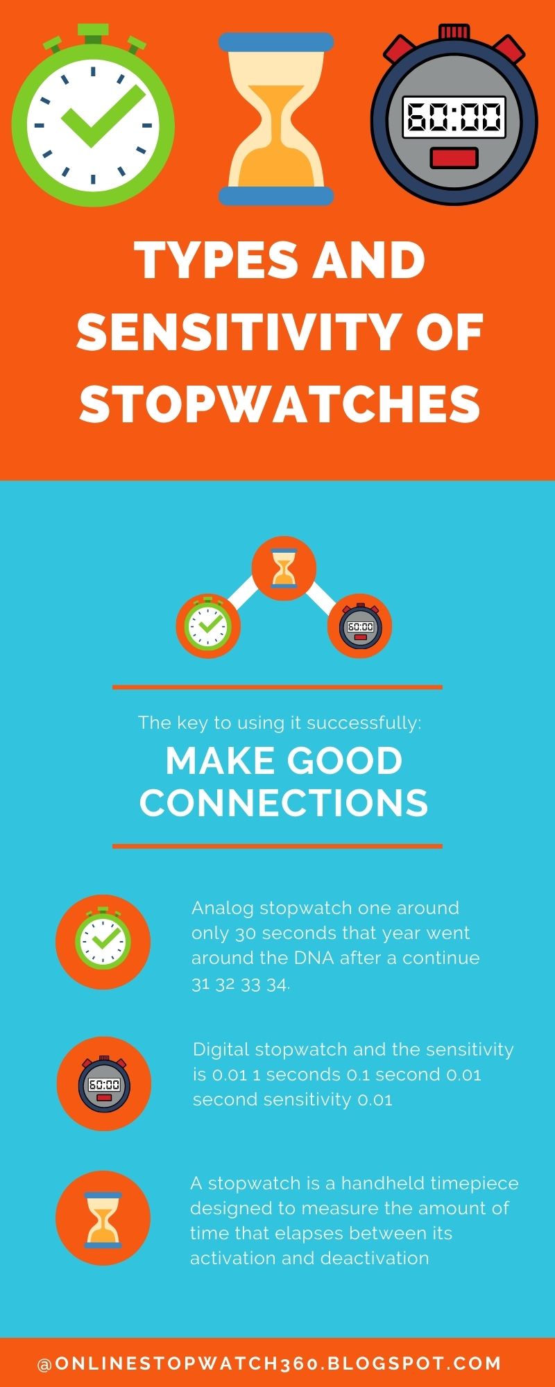 Types and Sensitivity of Stopwatches