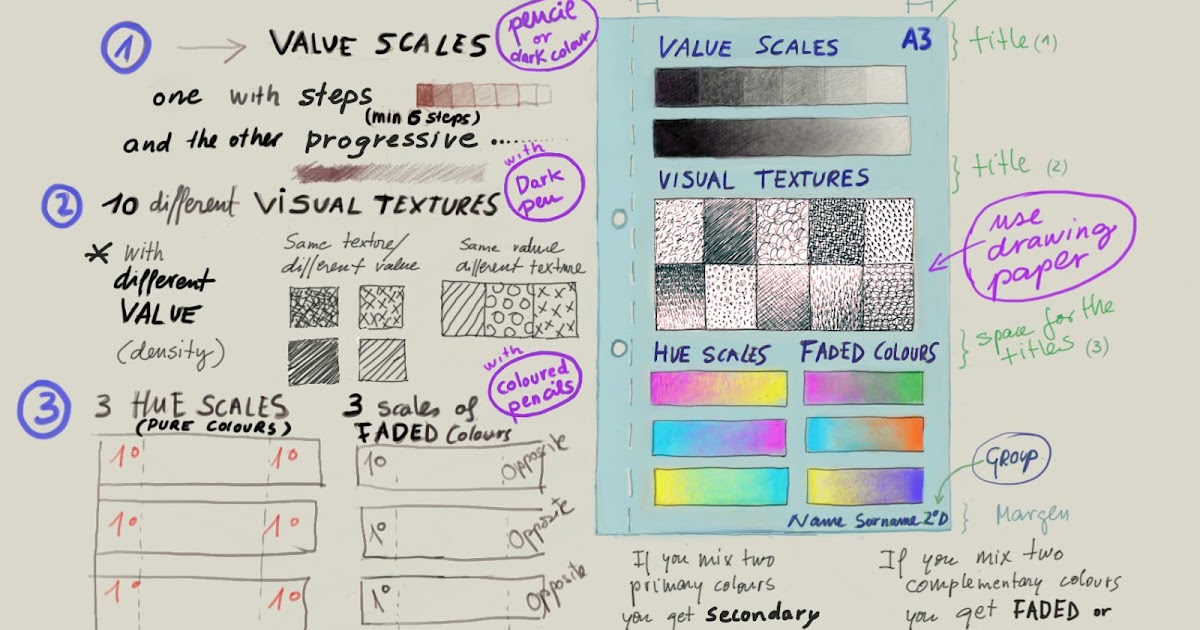 VisualArtsEso: VALUE, TEXTURES & COLOUR-A3