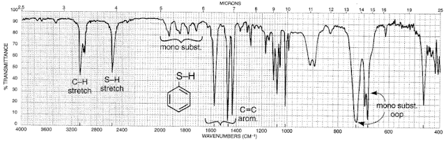 Chemistry: Thiol infrared spectra