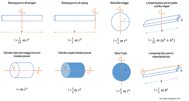 ROTATIONAL DYNAMICS AND EQUILIBRIUM OF RIGID BODIES