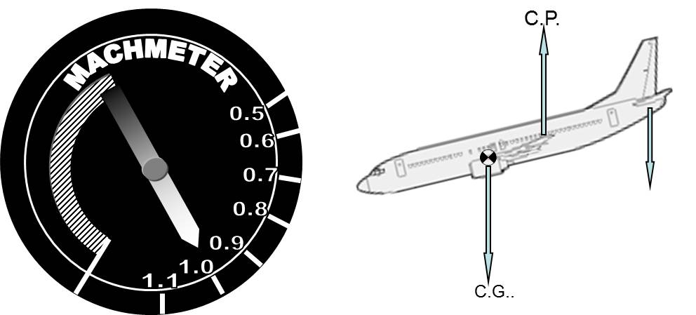 El medidor de Mach y el MASI
