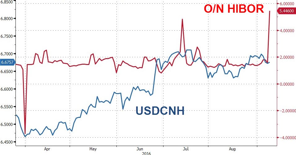 EzGreensboro News: Seems unnatural?; "The overnight HIBOR, or Hong Kong ...