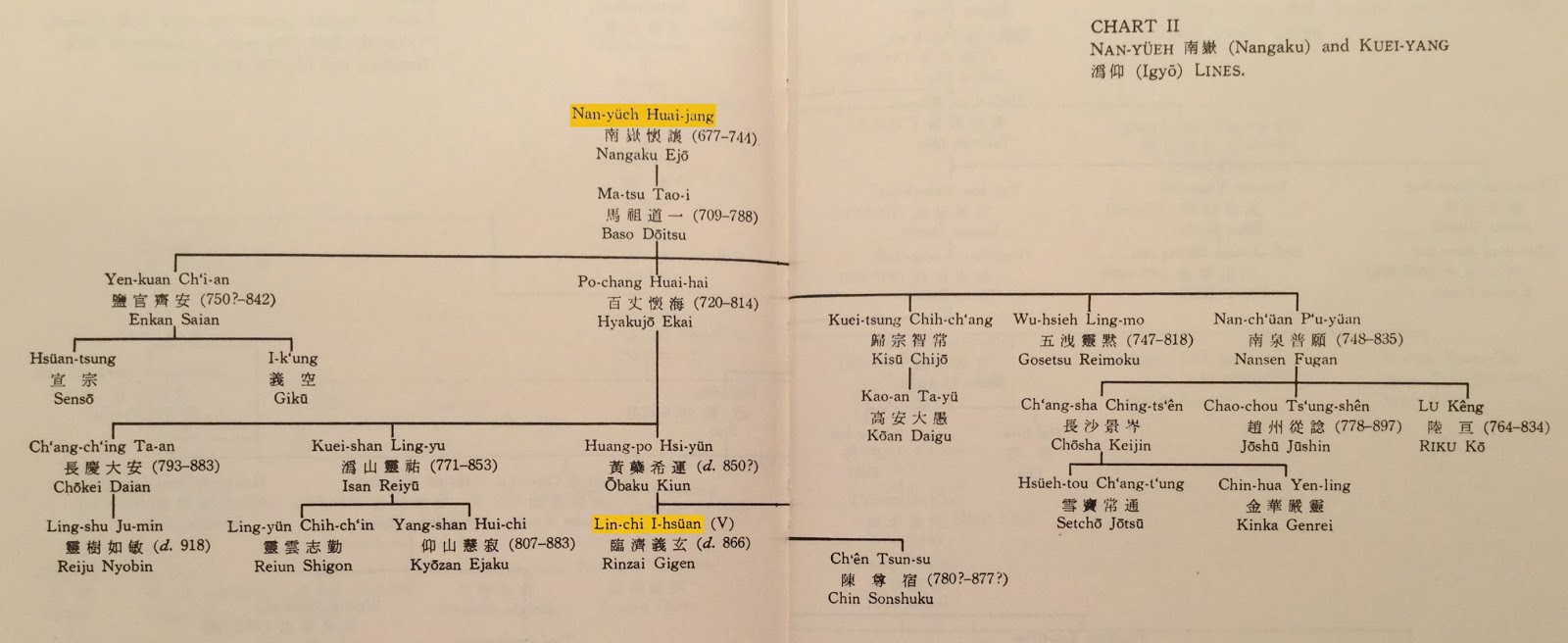 Myoan Shakuhachi: Zen Lineage from Bodhidharma to Kyochiku Zenshi