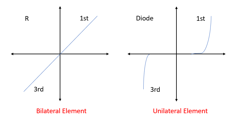 VLSI Digest: Types of element?