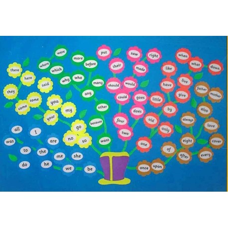 Jolly English: TRICKY WORDS