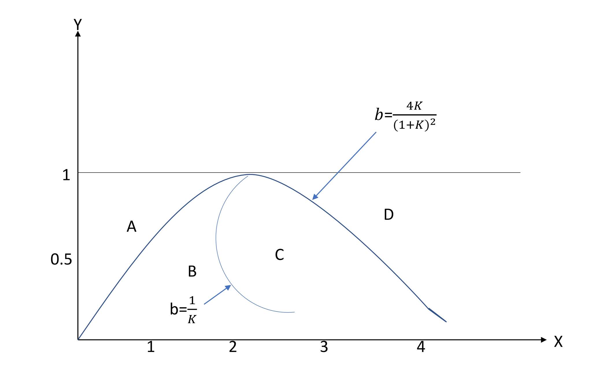 Samuelson Trade Cycle (सैम्युलसन व्यापार चक्र) - Deepak Kumar
