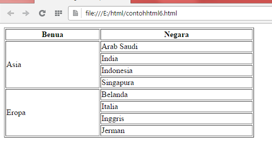contoh tabel html | Muhammad Hamzah Affandi
