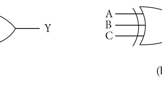 XOR Gate | truth table of two-input XOR gate