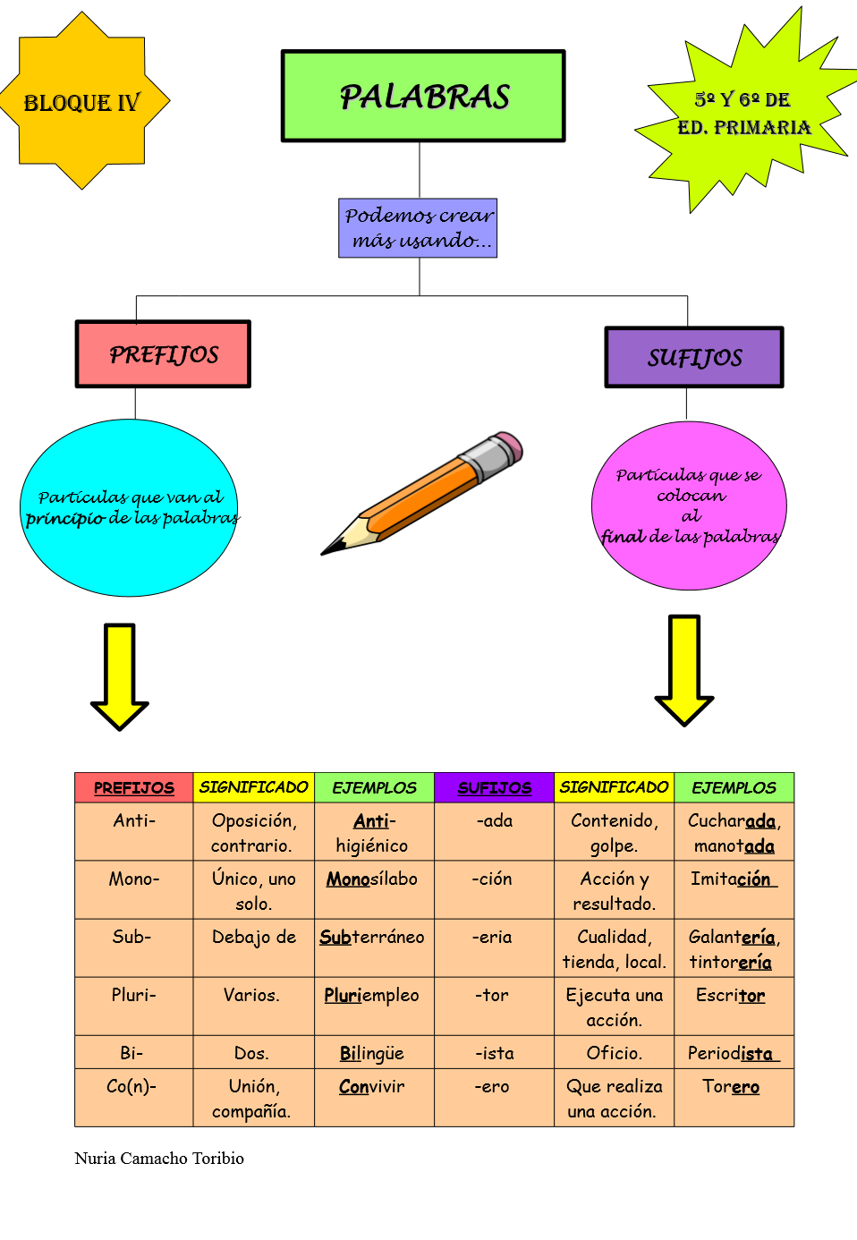 Érase Más de una Vez...