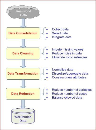 WikiAssignments - School of Information System, BINUS University ...