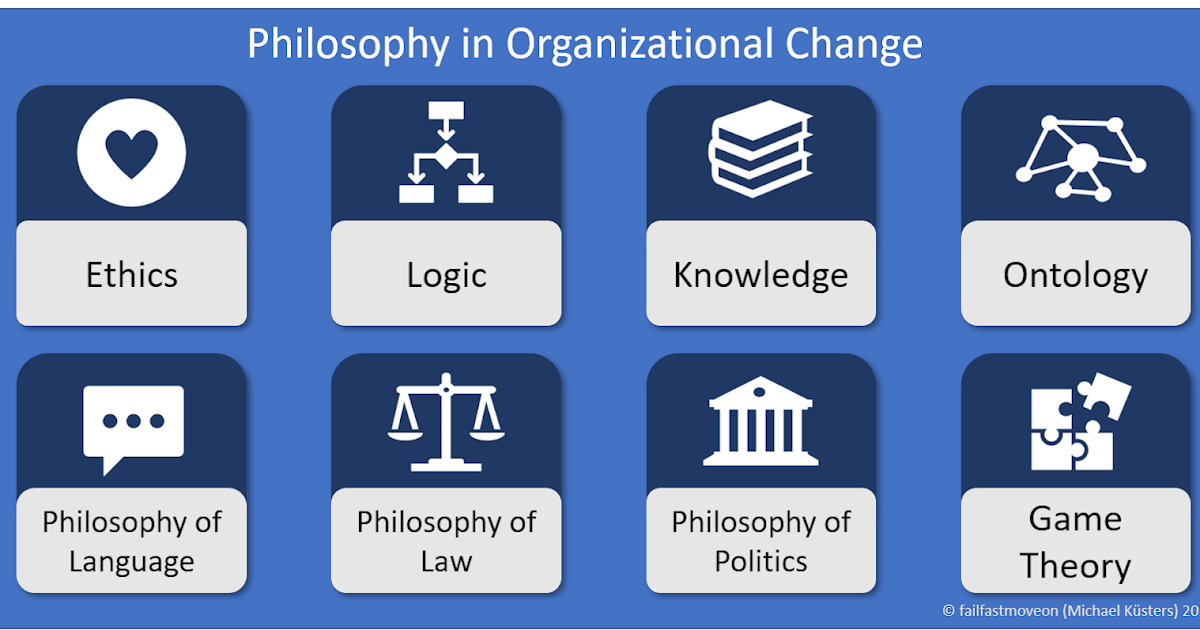 Fail Fast, Move On: Philosophy in Organizational Change
