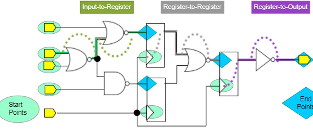 Setup Time Equation Explained