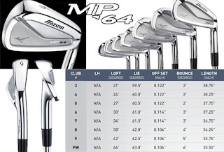 Fairway Golf Online Shop Blog: Rory does it again! Titleist 913D driver ...
