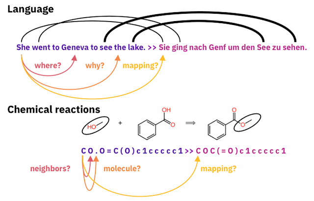 IBM RXN for Chemistry: Unveiling the grammar of the organic chemistry ...