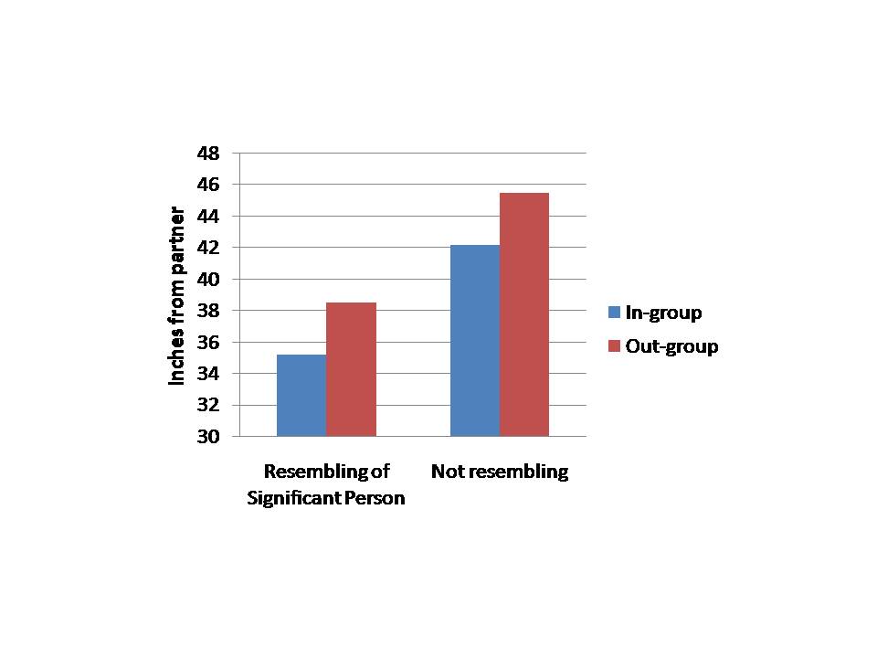 Psych Your Mind: Can the important people in your life help you ...